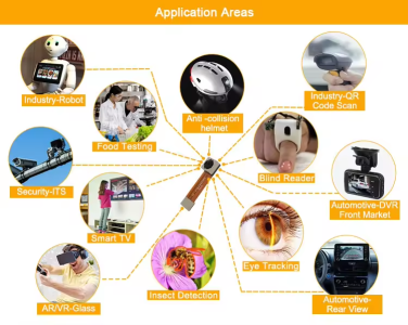 Shop – SincereFirst Intelligent embedded machine vision imaging camera ...